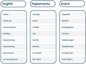 Curaçao - Languages | Curaçao Insider